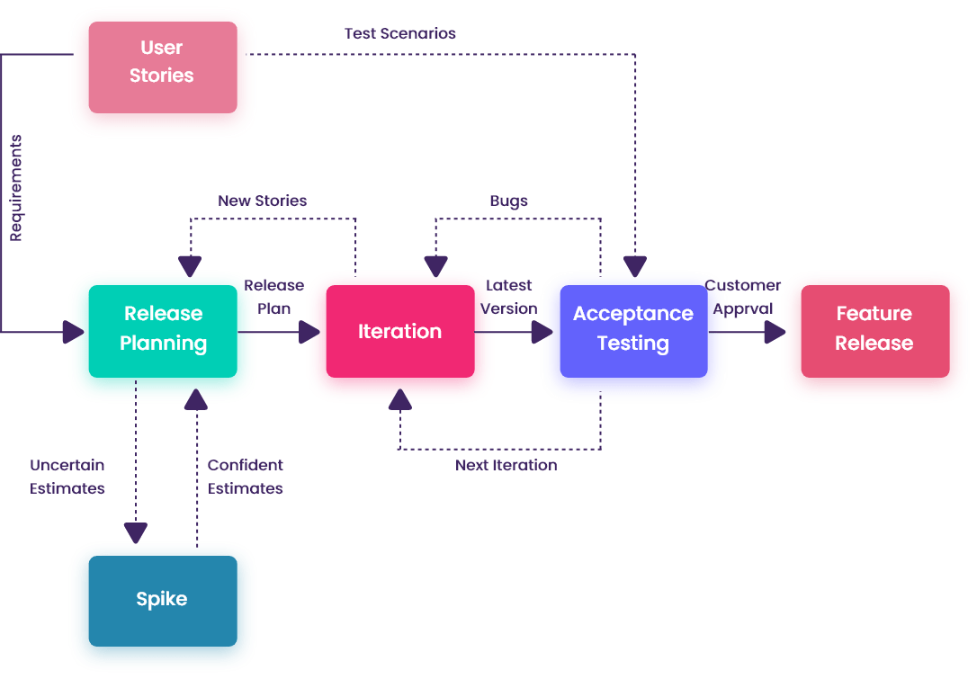 Digital solutions company is known name for agile development services.